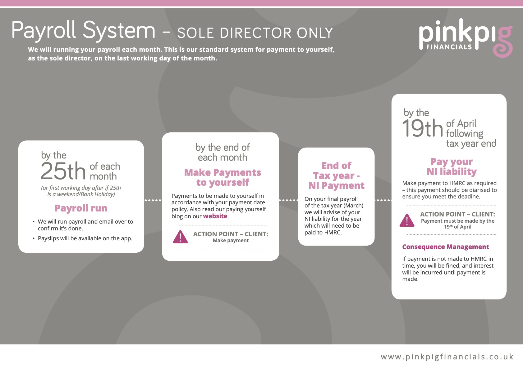 Our Payroll Service | Pink Pig