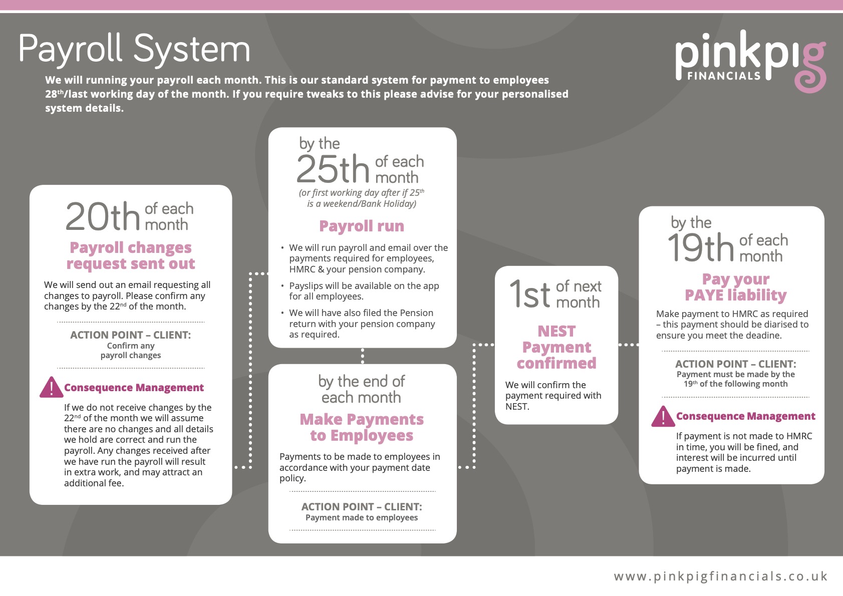 Our Payroll Service | Pink Pig